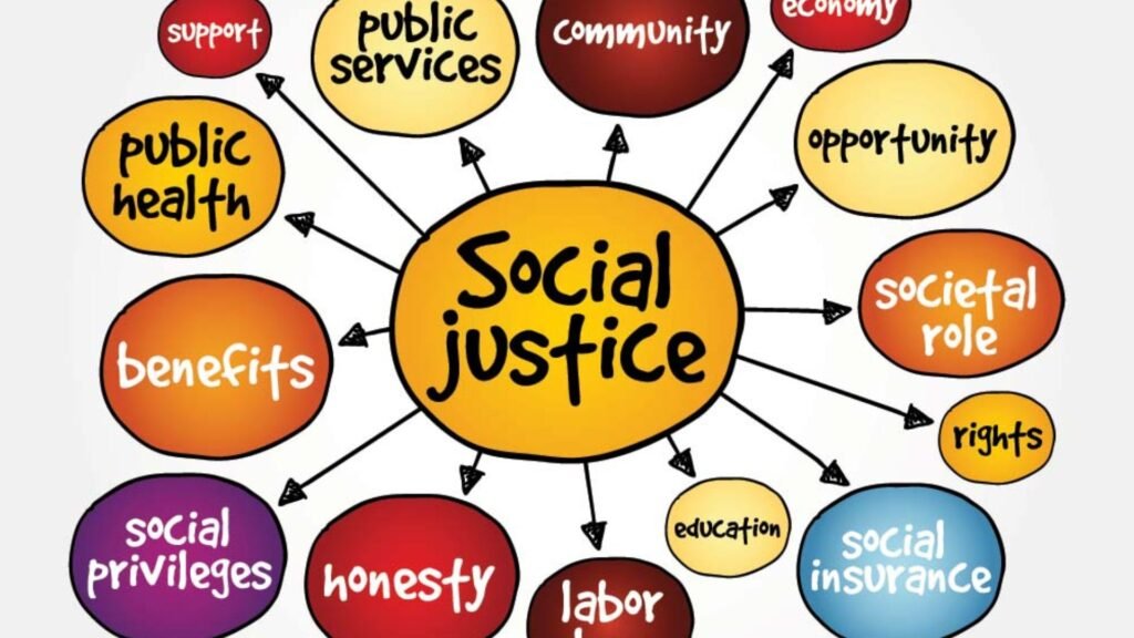 What Is Social Justice In Society